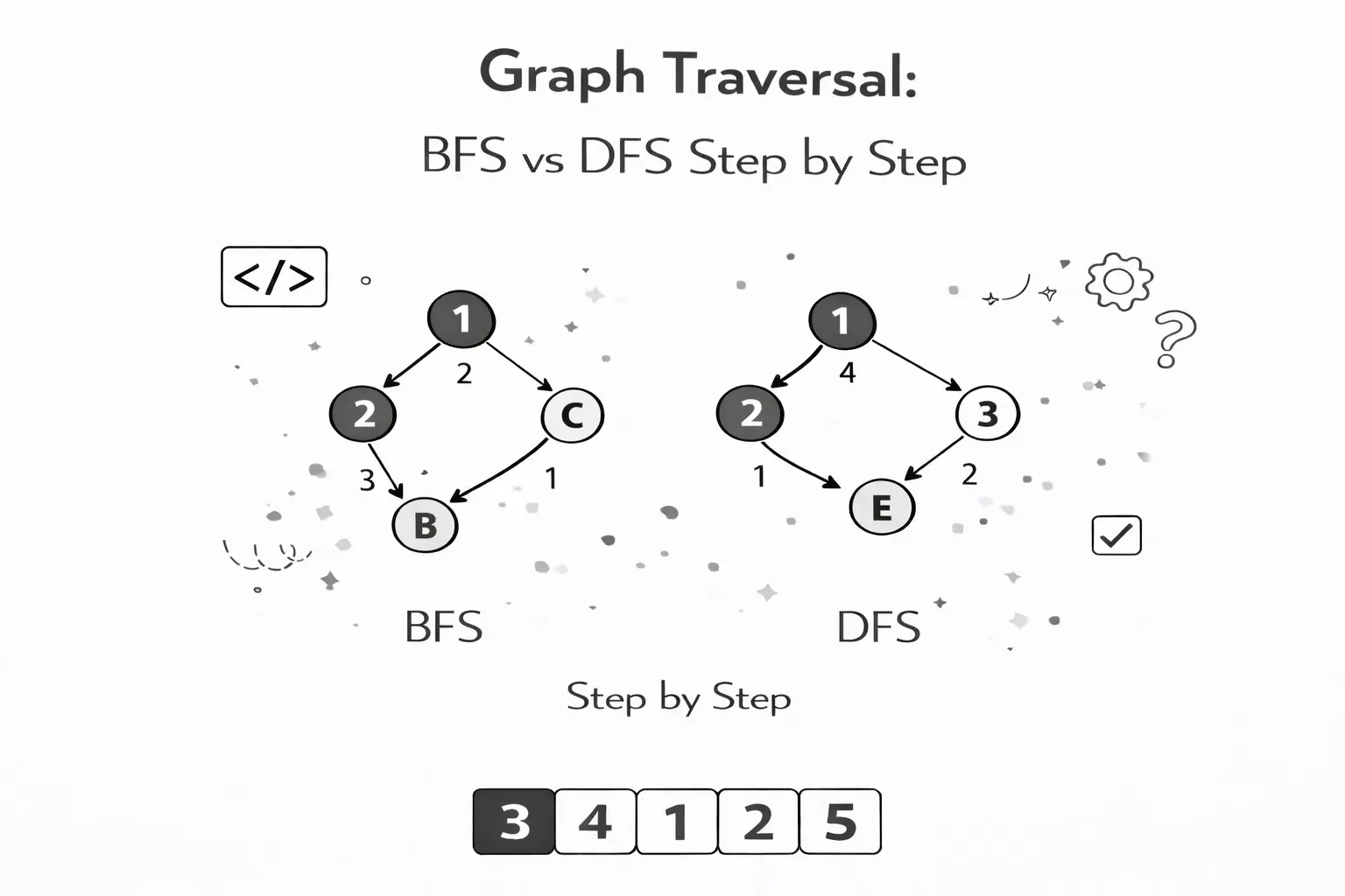 BFS vs DFS: Graph Traversal | PythonAlchemist | PythonAlchemist