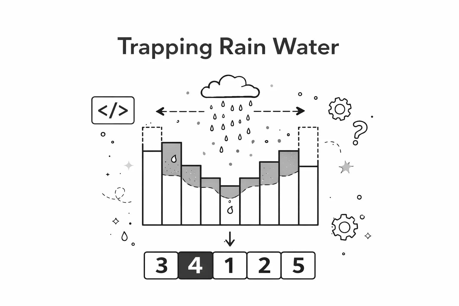 Trapping Rain Water: Why the Shorter Wall Controls Everything | PythonAlchemist | PythonAlchemist